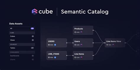 Cube Semantic Catalog A Unifying Catalog Embedded In Your Universal Semantic Layer Cube Blog
