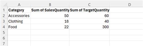 Solved Many To Many Different Granularity Microsoft Fabric Community