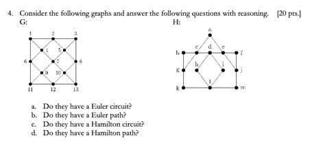 Solved Consider The Following Graphs And Answer The Chegg