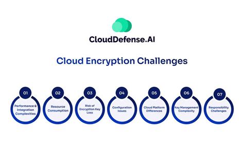 What Is Cloud Encryption