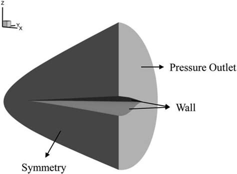 Artificial Neural Network Based Streamline Tracing Strategy Applied To