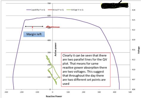 Visualization More Powerful Tool Than Words An Analysis Of Reactive