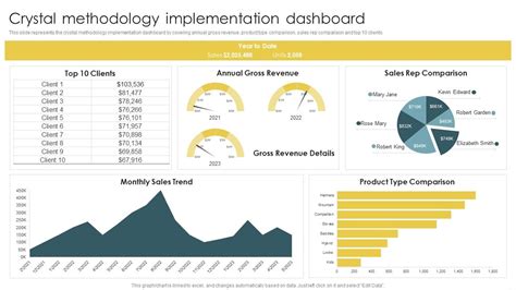 Crystal Methods In Agile Framework Crystal Methodology Implementation