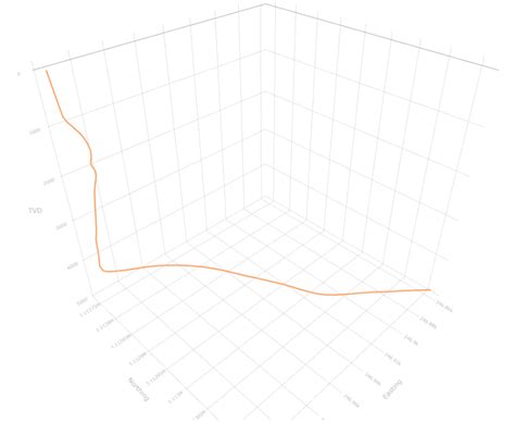 3d Scatter Plot Mod For Spotfire® Spotfire Spotfire Community