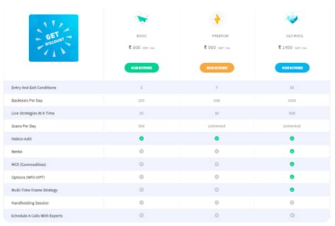 Zerodha Streak Review 2021 Price Scanner Support Strategies Demo Zerodha Streak Review 2021 Price Scanner Support Strategies Demo