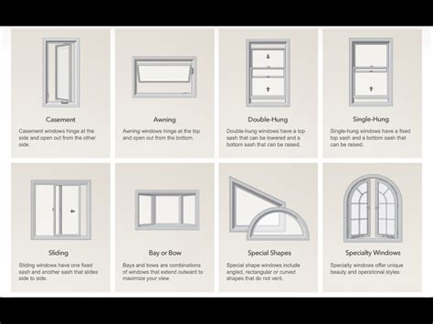 Window Types Casement Windows Windows Transom Windows