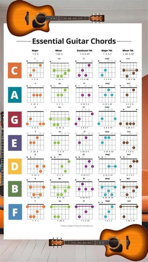 Guitar Chords Chart Must Know Beginner Chords For Your Music Room Artofit