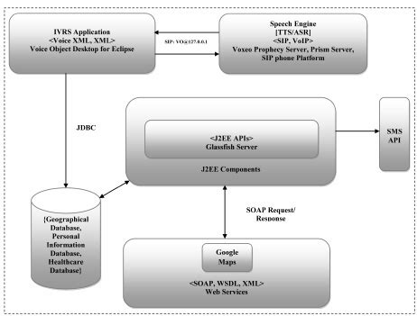 Component Integration Diagram Download Scientific Diagram