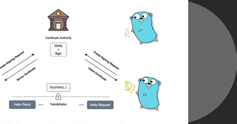 List Golang Curated By Yaji Medium