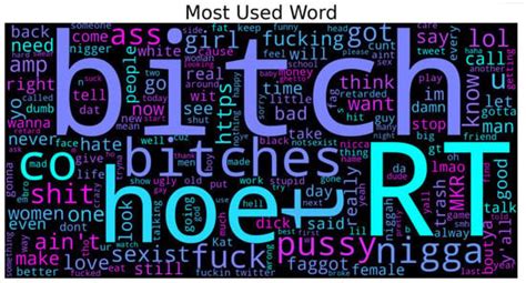 Mathematics Free Full Text Cyberbullying Detection On Twitter Using