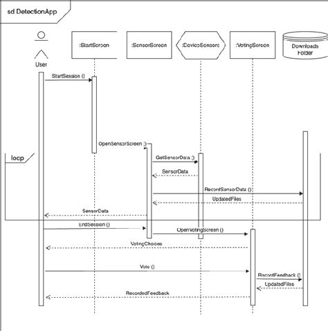 figure 1 from driving behavior classification using smartphone sensor