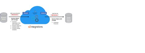 Otl Cloud Integration With Biometric Device Rapidflow