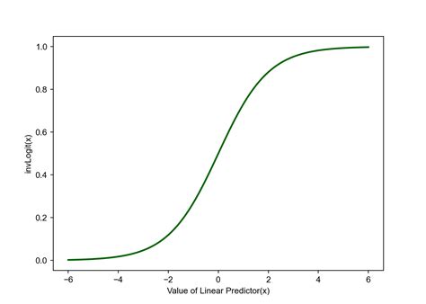 Persuasive Python Multi Level Modelling