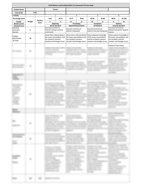 Solution Case Study Rubrics 1 Studypool