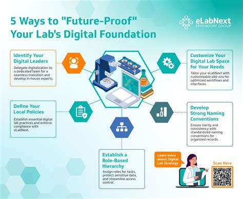 elabnext on linkedin elabweekly labdigitalization research