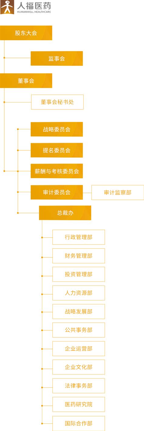 组织架构 让生命之树常青 人福医药集团股份公司