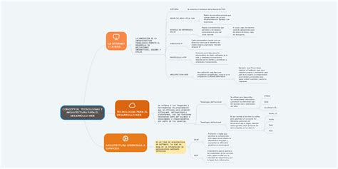 Hitos Del Conflicto Armado En Colombia Mindmeister Mapa Mental