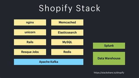 Automate Your Kafka Cluster With Kubernetes Custom Resources Ppt