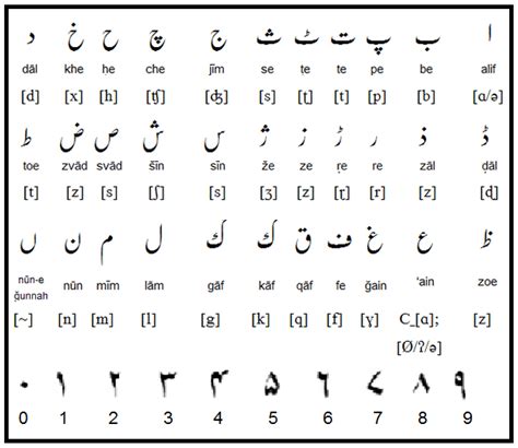Applied Sciences Free Full Text Recognition Of Urdu Handwritten