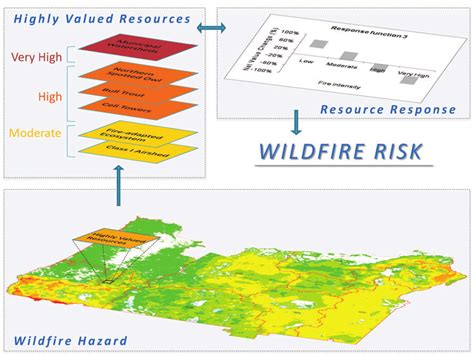 Llustration Of The Quantitative Spatial Risk Assessment Process Download Scientific Diagram