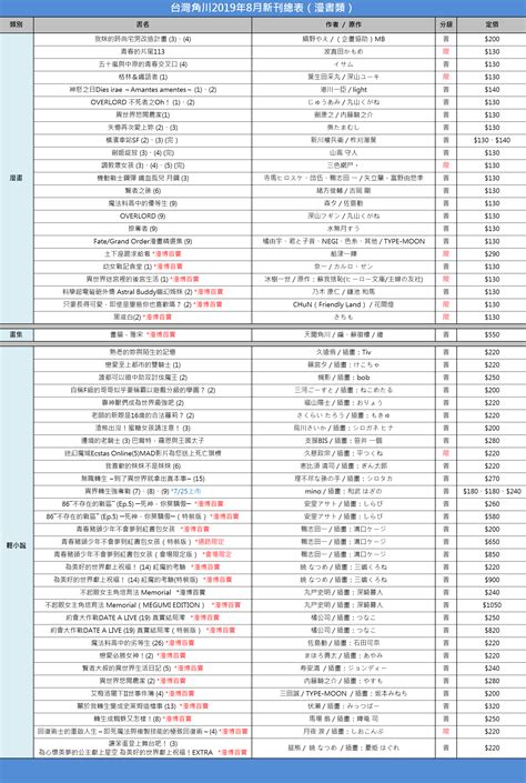 情報 台灣角川 8月漫畫、輕小說新書重點書一覽 看板cchat Ptt網頁版