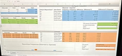 Solved Enter The Values From The Expected Frequency Table
