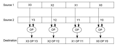 vectors — learn directx