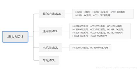 华大hc32f460：高性价比的cortex M4f内核mcu Csdn博客