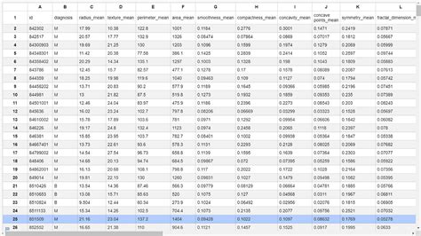 Membuat Primary Key Auto Increment Dan Default By Rizky Normelia