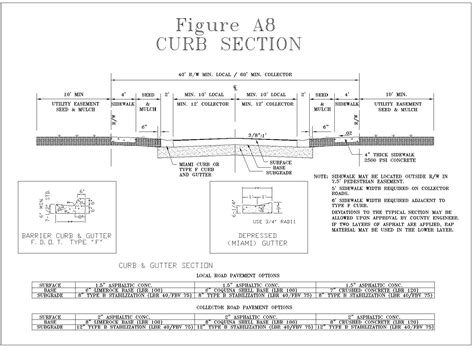 Polk County Nc Zoning Codes At Elisa Champagne Blog