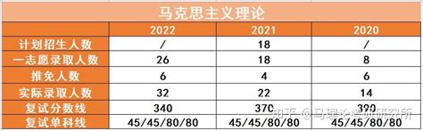 北京航空航天大学马理论考研丨报考分析、参考书目、分数线、真题解析丨马克思主义理论考研择校 知乎