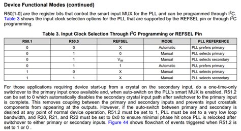 LMK Current Consumption Clock Timing Forum Clock Timing TI E E Support Forums