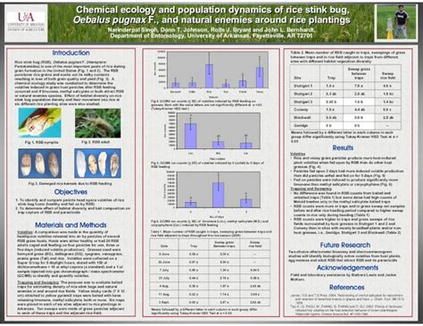 Pdf Chemical Ecology And Population Dynamics Of Rice Stink Bug