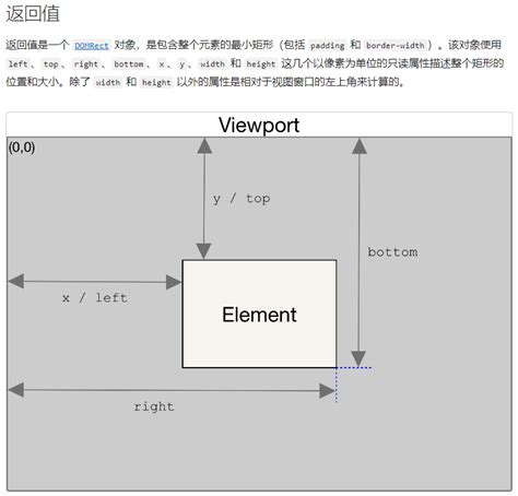前端 使用svg在点与点之间绘制箭头 个人文章 segmentfault 思否