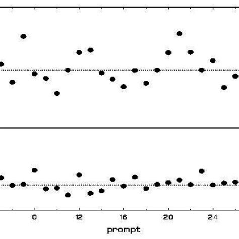 A Replicate Of The Split Split Plot Experimental Design Gray Borders Download Scientific