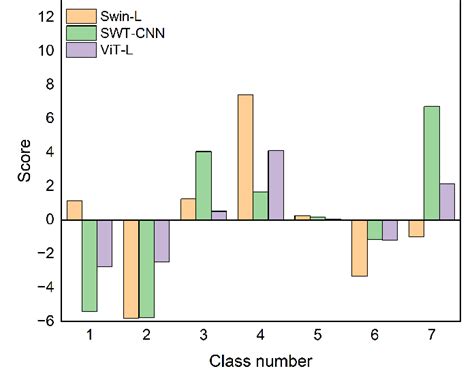 figure 1 from hybrid swin transformer cnn model for pore crack