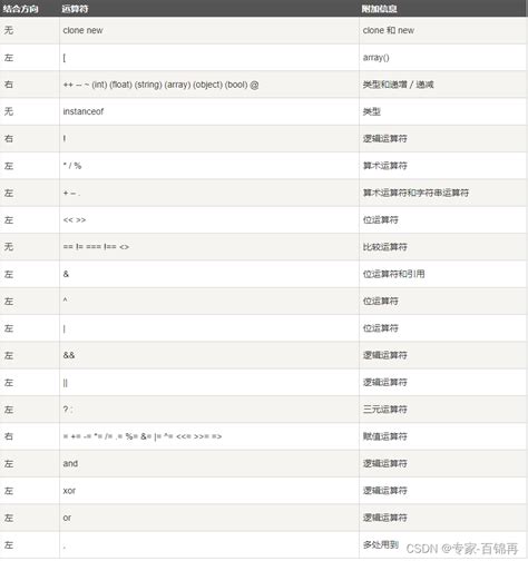 07 Php学习:运算符 阿里云开发者社区 07 Php学习:运算符 阿里云开发者社区