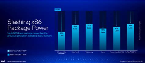 Gpu And Cpu News And Discussions Page 14 Future Timeline