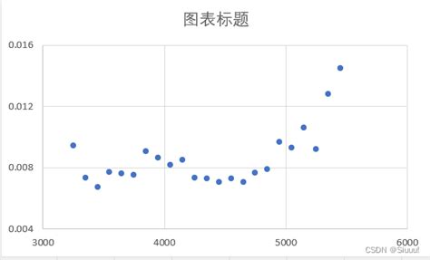 excel 散点图添加颜色 excel散点图随数据改变颜色 csdn博客