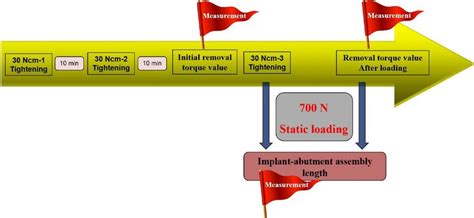 Schematic Diagram Of Experimental Design Based On Protocol Sequence Download Scientific Diagram