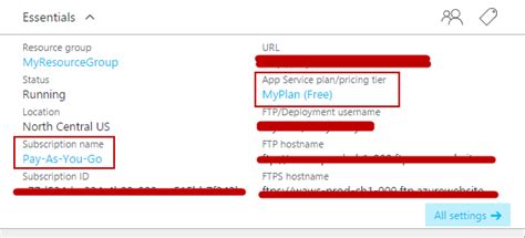 Der Deploy Azure Button Nightscout User Guide Documentation