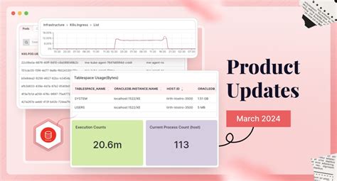 March Observability Updates From Middleware