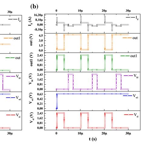 memristor characteristics applied to the 2 × 4 memory array download