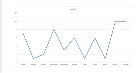 Morna Writer Peaks And Troughs