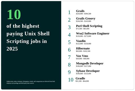 The 10 Top Types Of Unix Shell Scripting Jobs