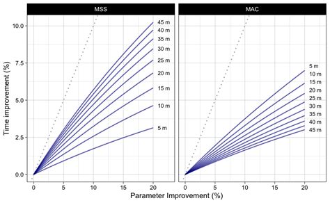 Optimal Force Velocity Profile For Sprinting Is It All Bollocks Part 3 Complementary Training