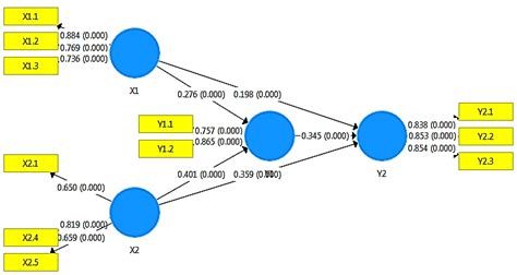 Structural Model Based On The Results Of Analysis With The Structural Download Scientific