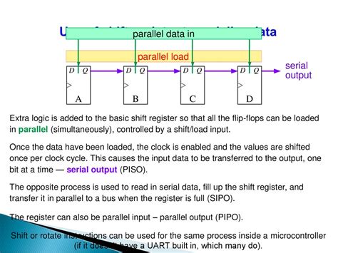 Shift Registers Presented By Dr Bhalerao Sp Ppt Download
