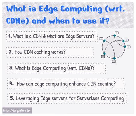 What Is Edge Computing Wrt Cdns And When To Use It