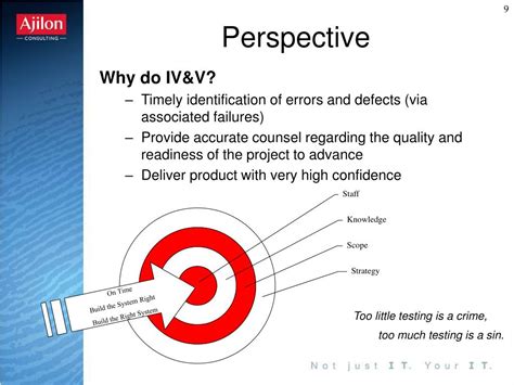 Ppt Independent Validation And Verification Powerpoint Presentation